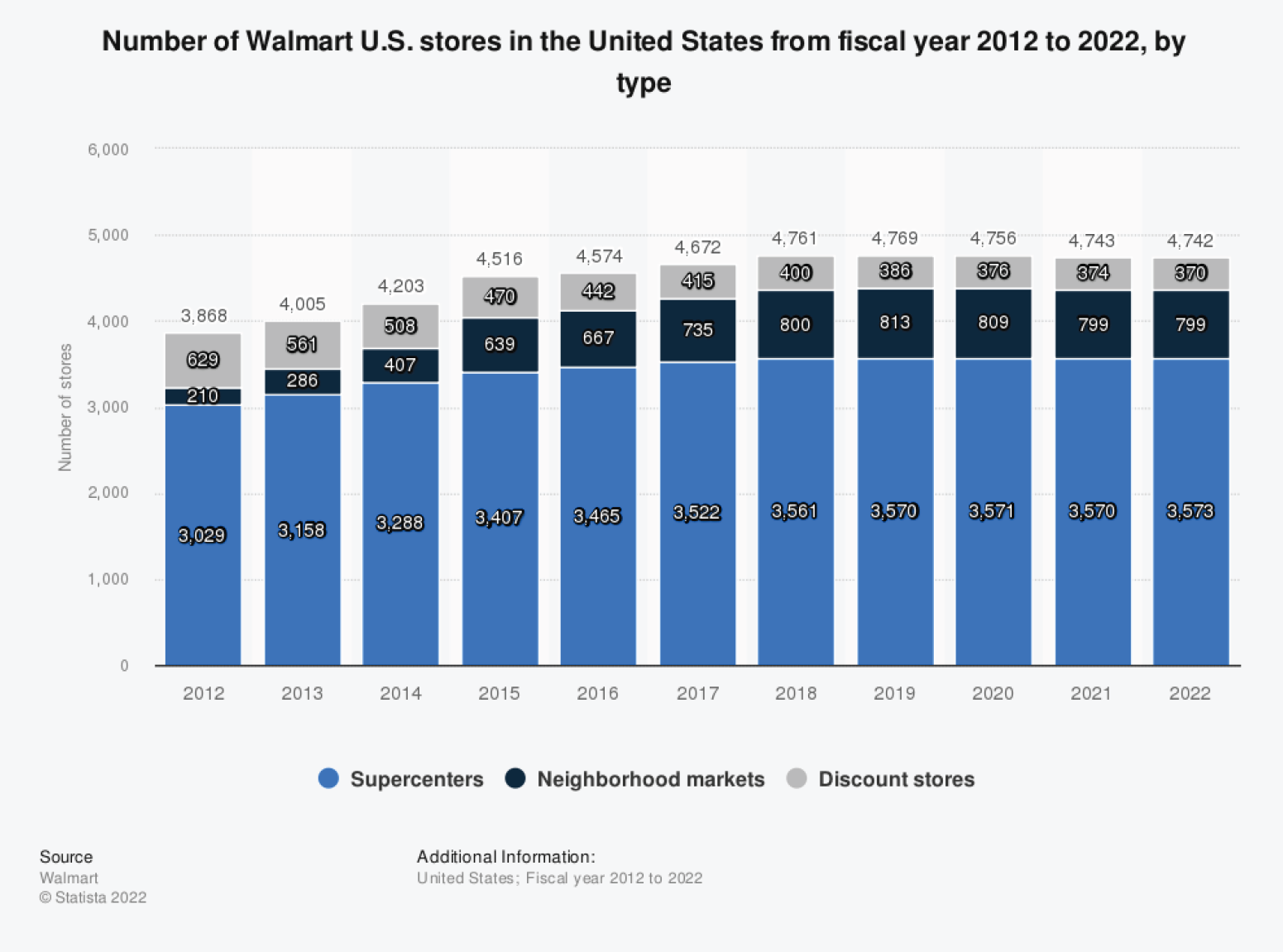 Walmart Sales Prediction | Wilson C.W. Huang