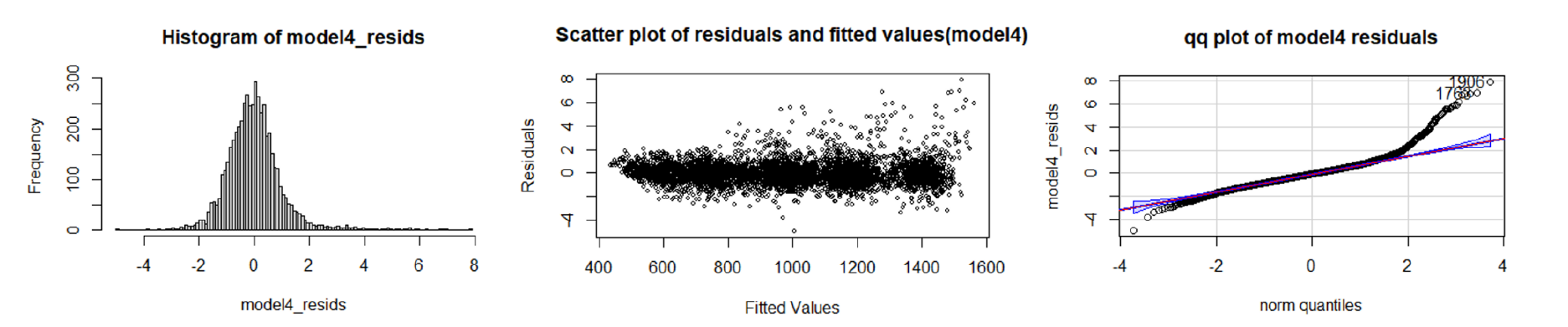 Walmart Sales Prediction | Wilson C.W. Huang